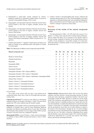 Scientific Research on Natural Heavy Metal Chelators | PDF