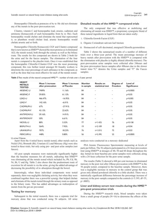 Scientific Research on Natural Heavy Metal Chelators | PDF