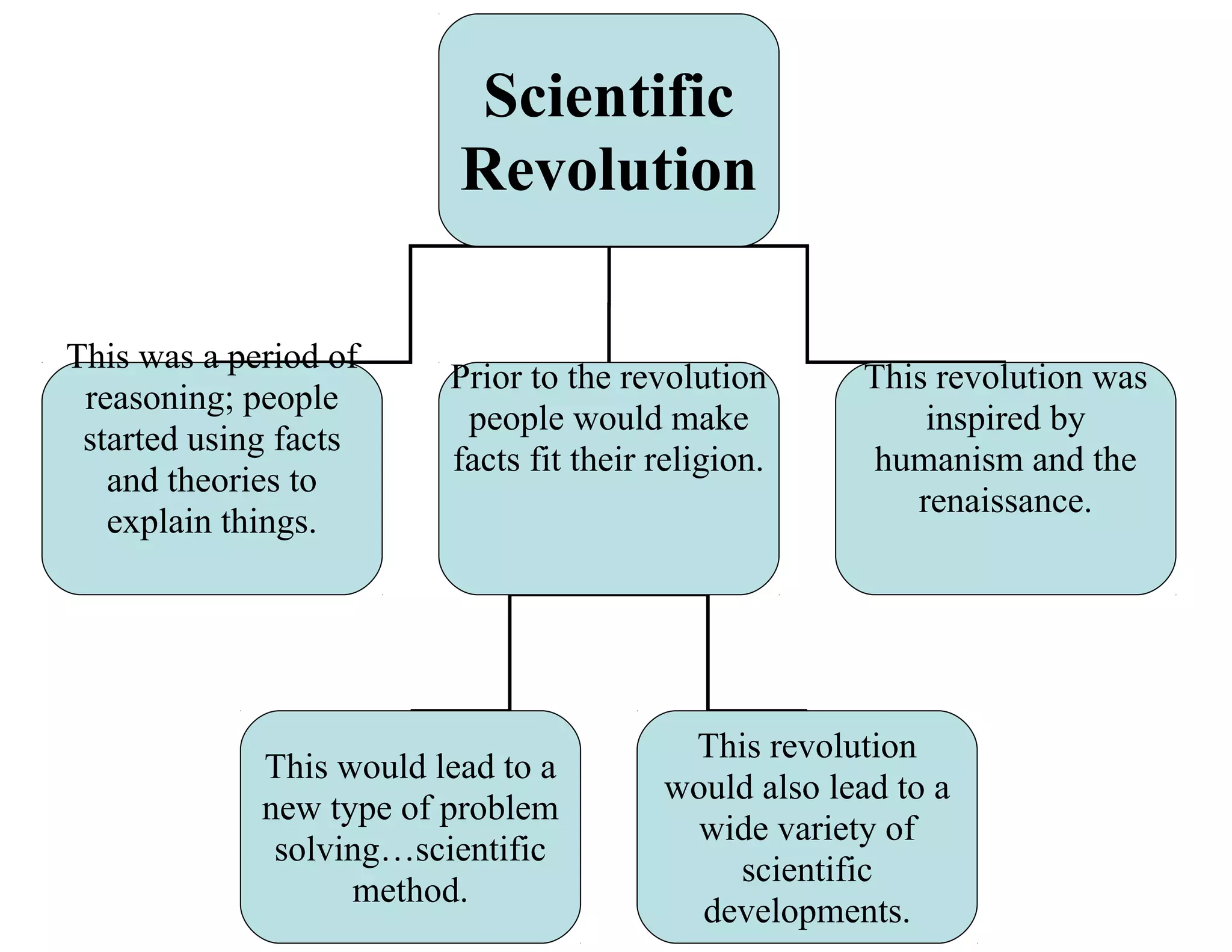 Scientific revolution | DOC
