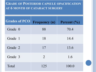 Scientific session | PPTX
