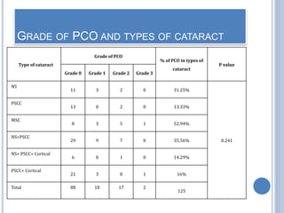 Scientific session | PPTX