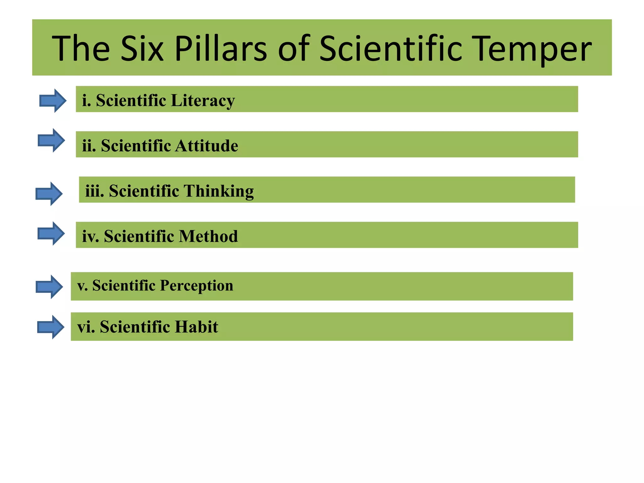 Scientific temper | PPTX