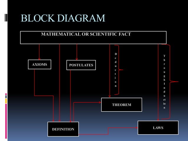 Scientific terminology | PPTX | Physics | Science