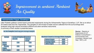 Scientific workshop on gayatri yagya version2 | PPT