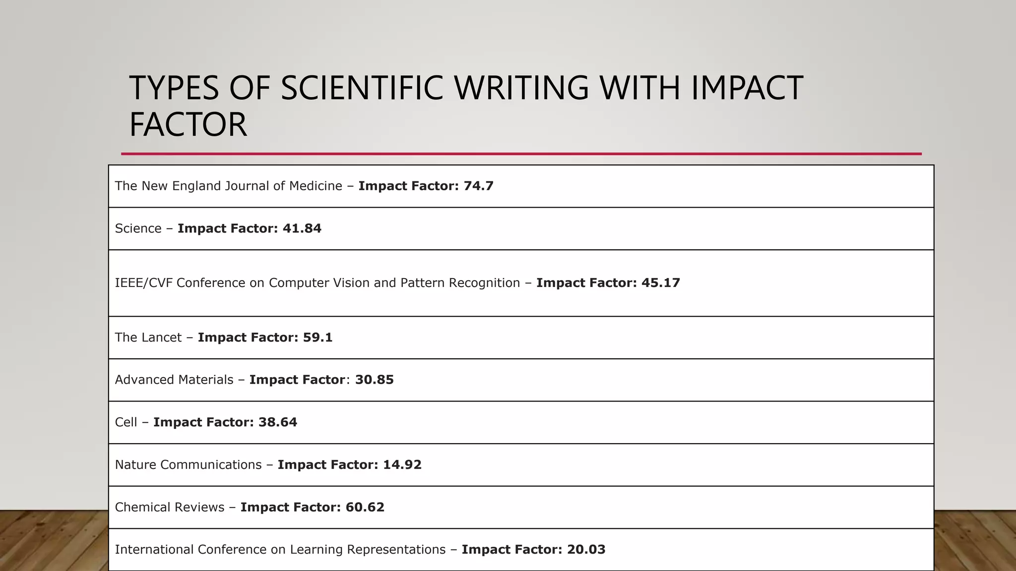 SCIENTIFIC WRITING 01.pptx