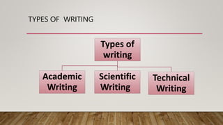 SCIENTIFIC WRITING F.pptx
