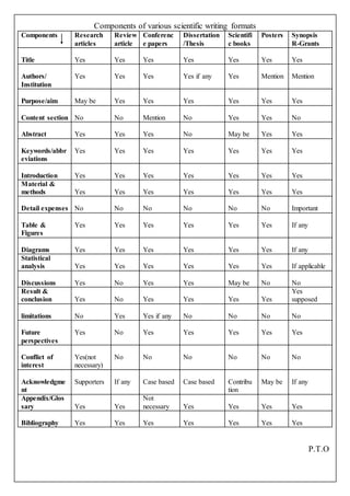 Scientific writing formats | DOCX