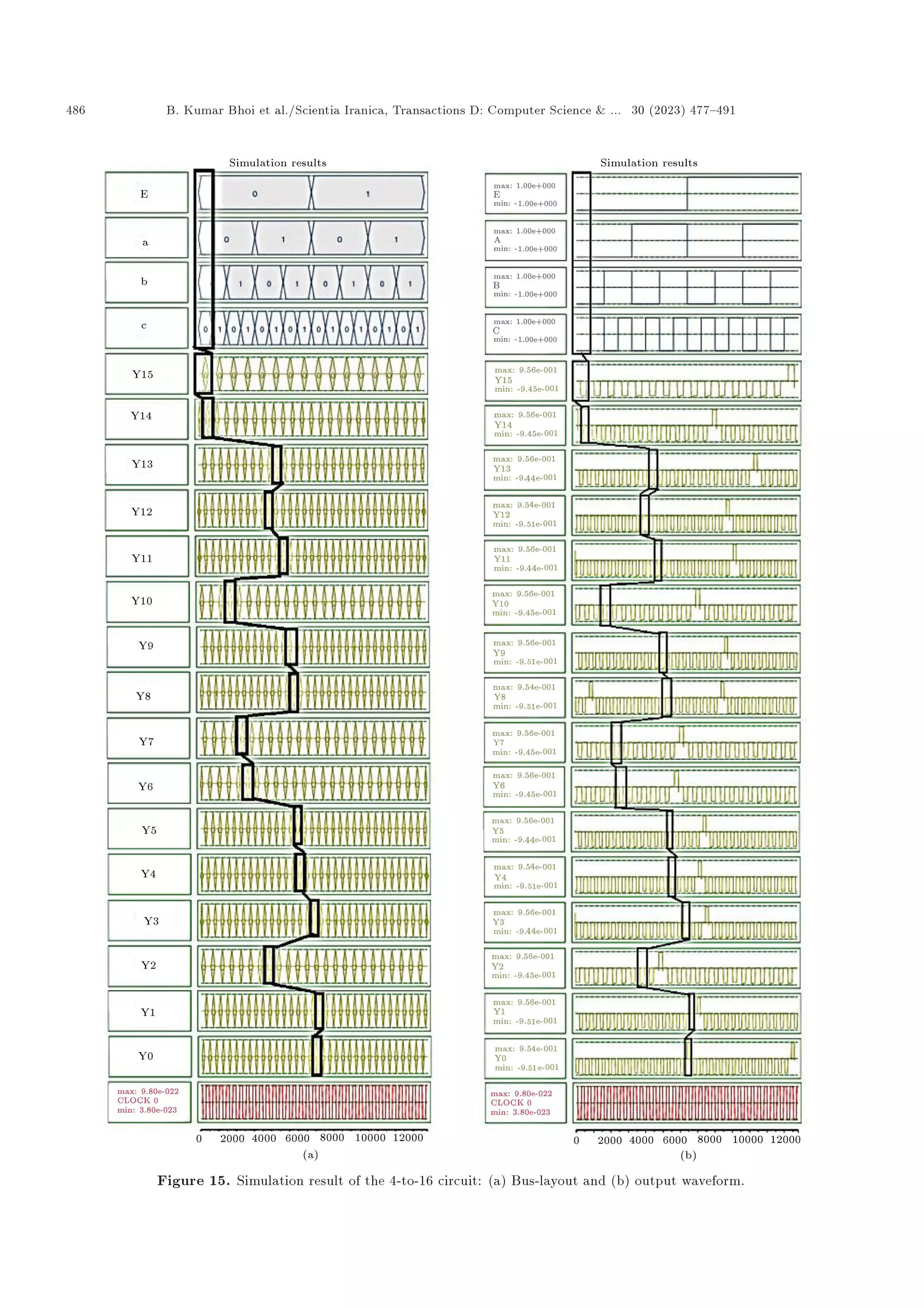 Cost-effective architecture of decoder circuits and futuristic scope in the era of nano ...