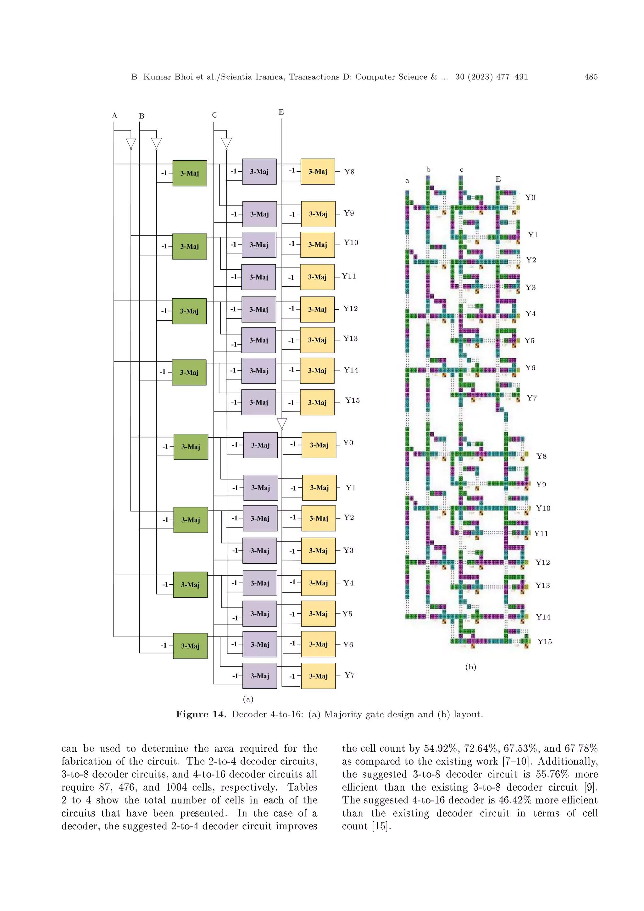 Cost-effective architecture of decoder circuits and futuristic scope in the era of nano ...