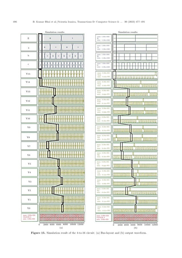 Cost-effective architecture of decoder circuits and futuristic scope in the era of nano ...