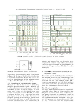 Cost-effective architecture of decoder circuits and futuristic scope in ...