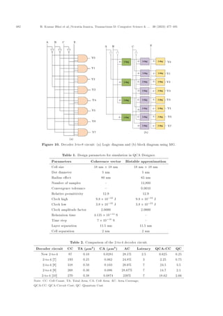 Cost-effective architecture of decoder circuits and futuristic scope in ...
