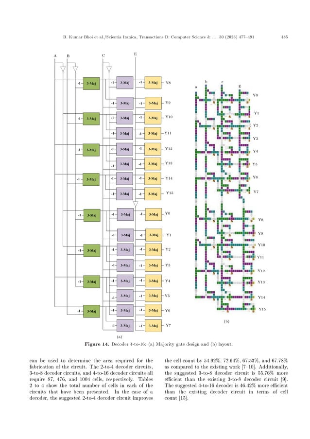Cost-effective architecture of decoder circuits and futuristic scope in ...