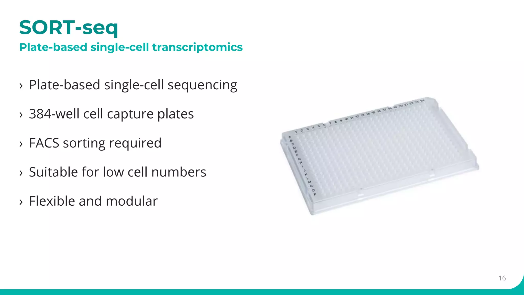 Applications of Single-Cell Sequencing: Innovative and Tailor-Made ...