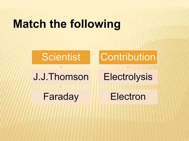 Scientist LP ppt.pptx