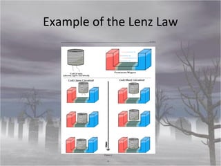 H.F.E Lenz | PPT