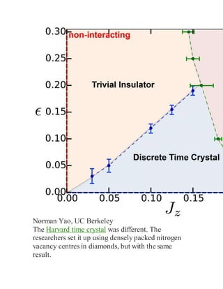 Scientists have confirmed a brand new phase of matter time crystals. | DOCX