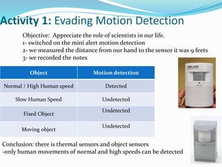 Smart Sensors, Auto Drive IDM10 | PPT