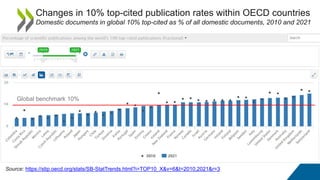 OECD bibliometric indicators: Selected highlights, March 2023 edition | PDF