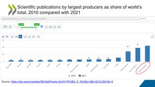 OECD bibliometric indicators: Selected highlights, March 2023 edition | PDF