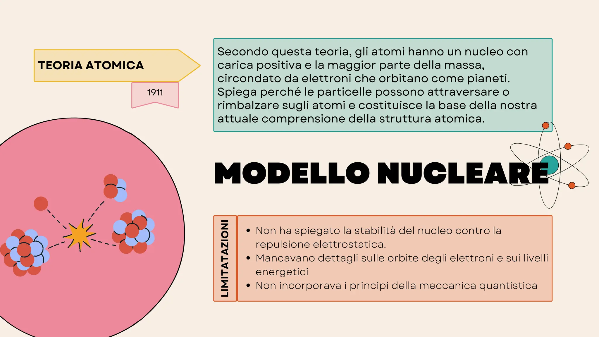 Camilla Orlando3C_I modelli atomici_scienze | PDF