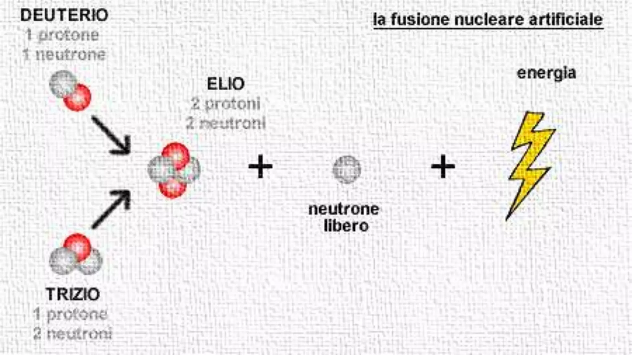 Scienze nucleare | PPT
