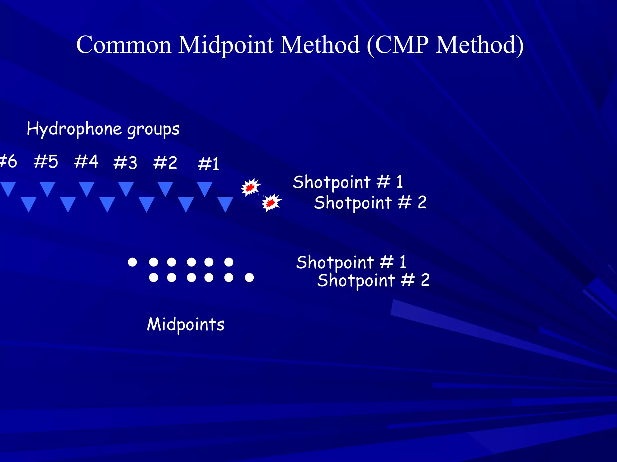 Seismic geometric corrections | PPT