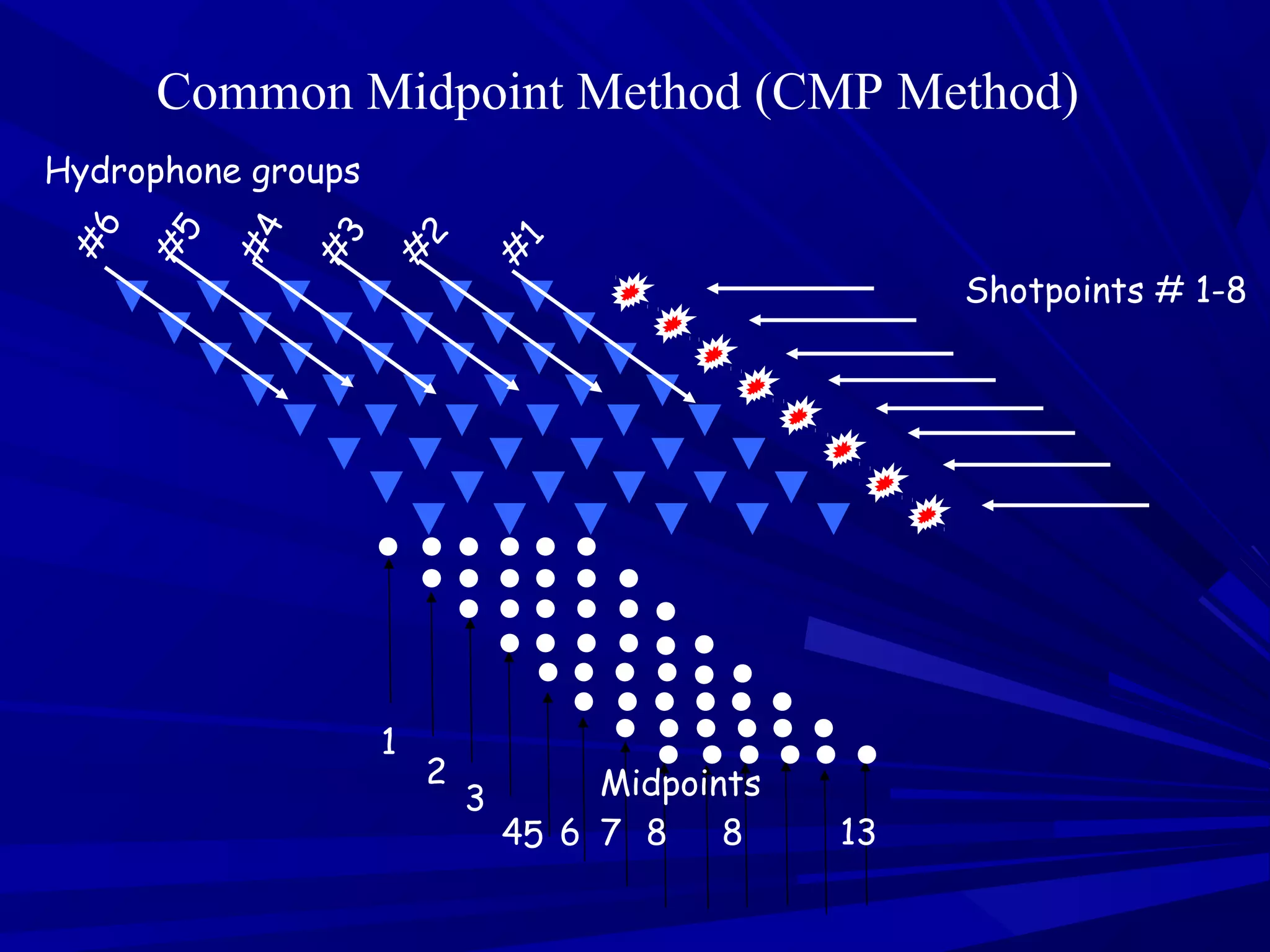 Seismic geometric corrections | PPT