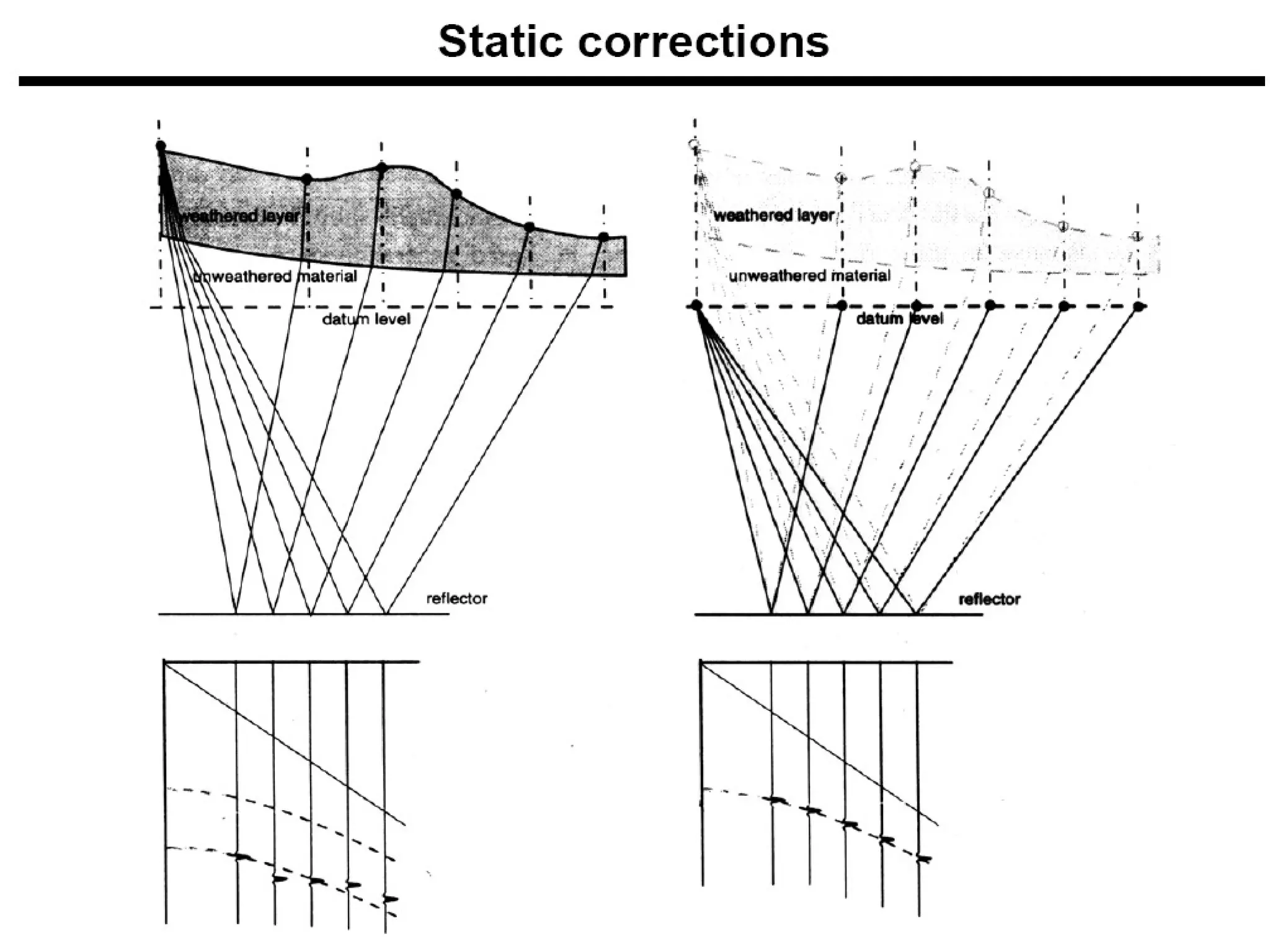 Seismic geometric corrections | PPT