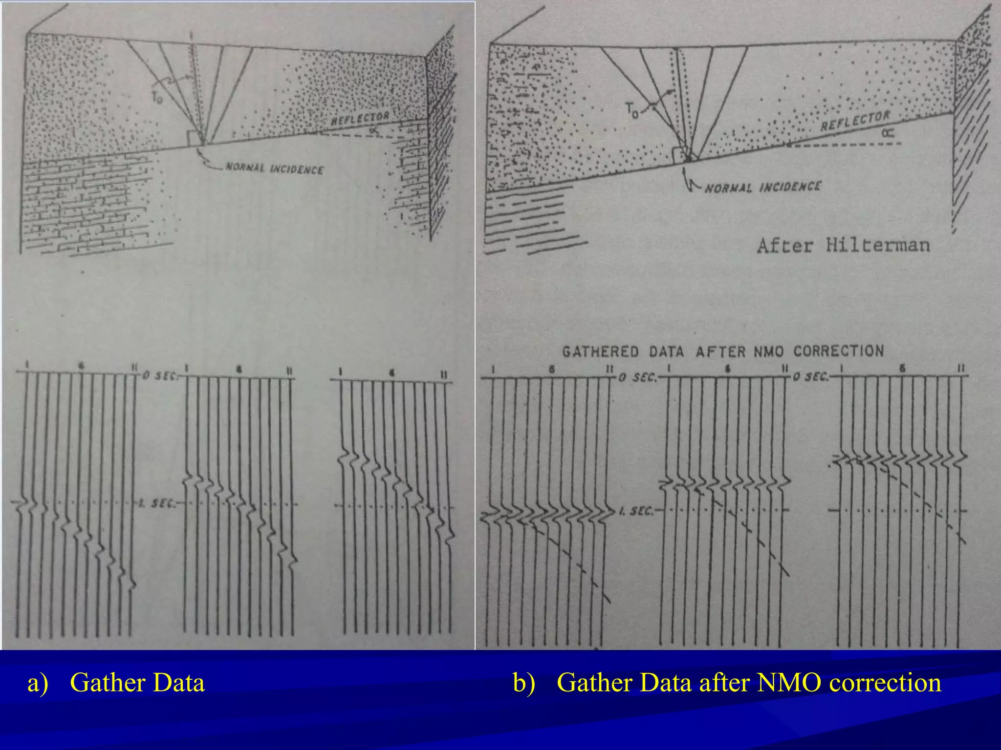 Seismic geometric corrections | PPT
