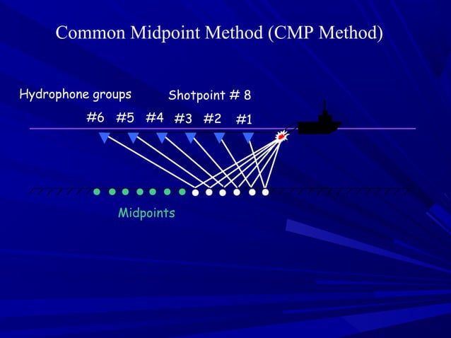 Seismic geometric corrections | PPT