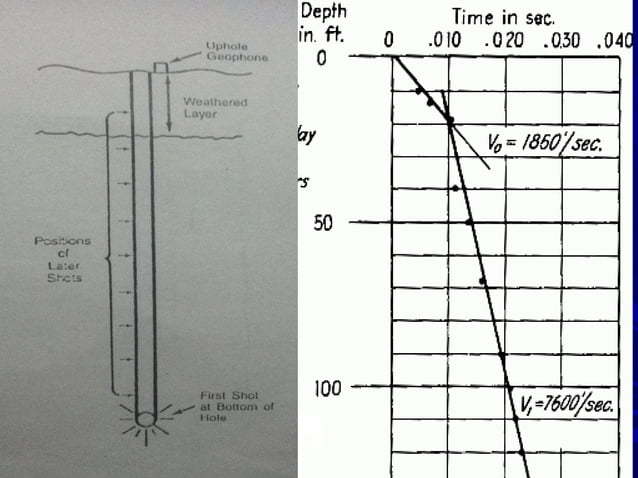Seismic geometric corrections | PPT