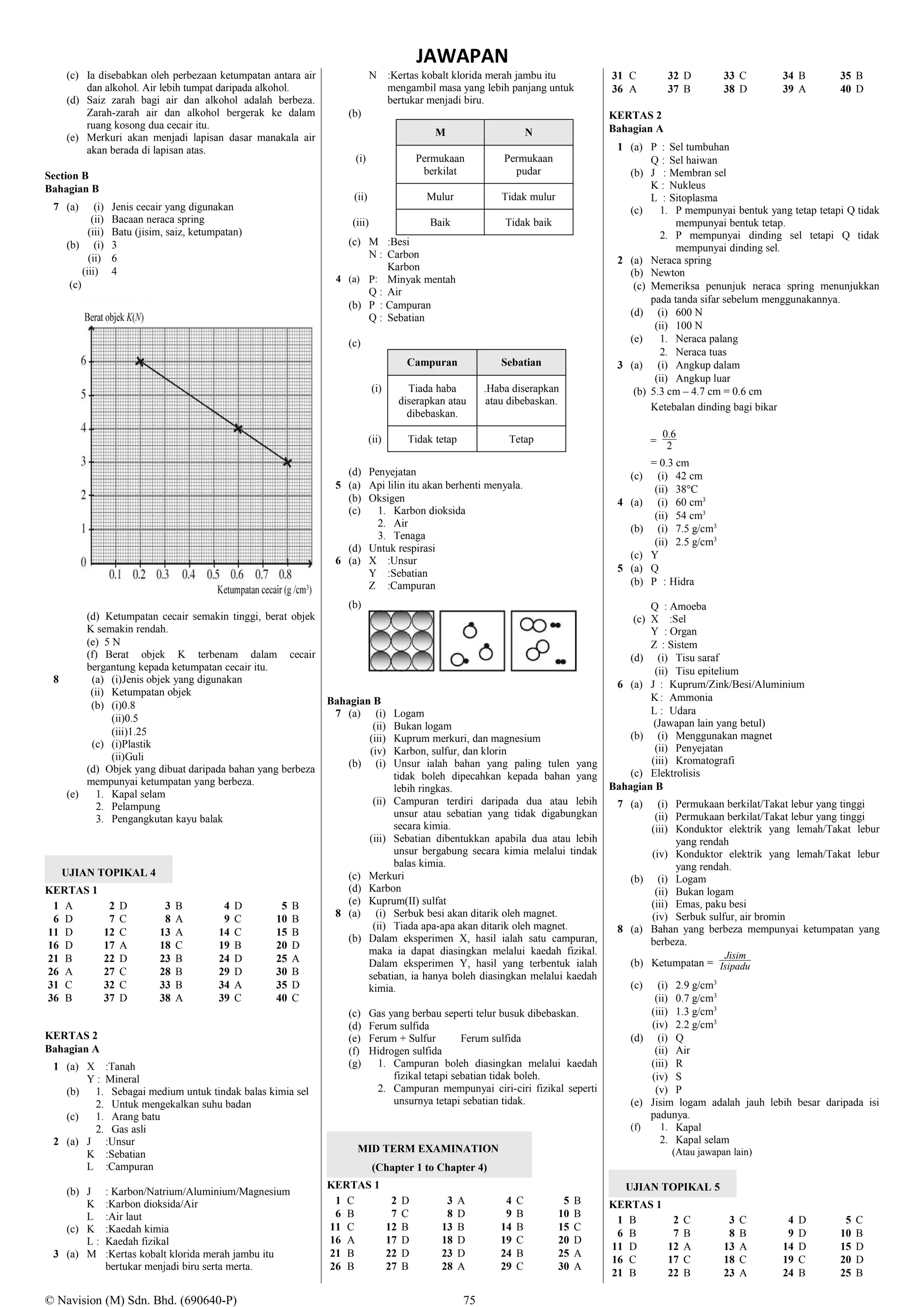 Sci f1 ans (m) | DOC