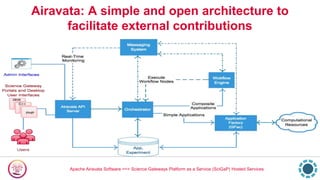 Cyberinfrastructure Experiences with Apache Airavata | PPTX
