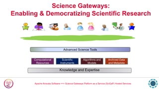 Cyberinfrastructure Experiences with Apache Airavata | PPTX