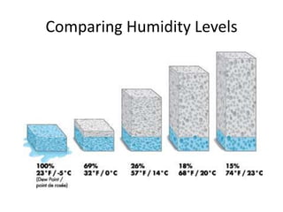 weather instruments and maps, no video ppt | PPT