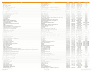 sci journal list (1).pdf