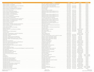 sci journal list (1).pdf