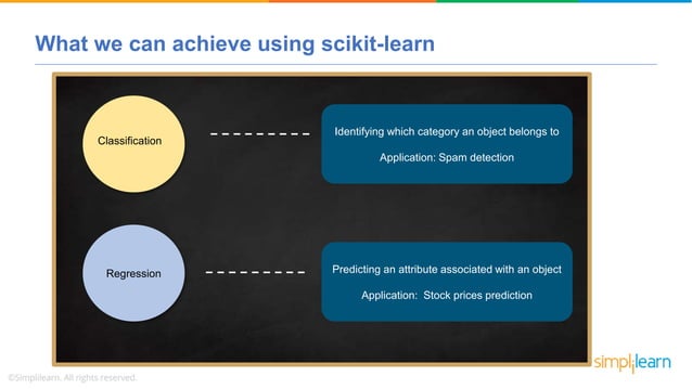 Scikit-Learn Tutorial | Machine Learning With Scikit-Learn | Sklearn ...