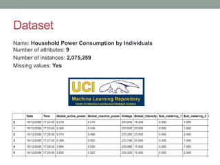 Clustering: A Scikit Learn Tutorial | PPTX | Computing | Technology & Computing