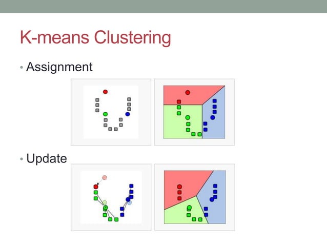 Clustering: A Scikit Learn Tutorial | PPT