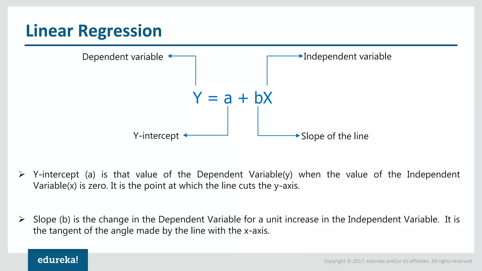 Machine Learning In Python Python Machine Learning Tutorial Deep Learning Python Edureka Ppt 