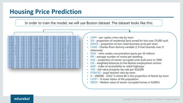 Machine Learning In Python Python Machine Learning Tutorial Deep Learning Python Edureka Ppt 