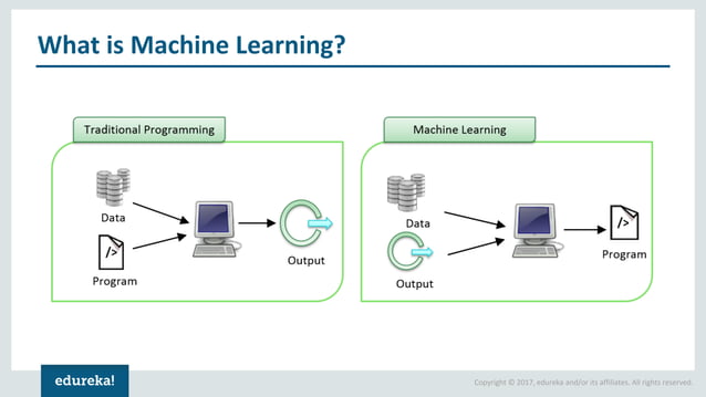 Machine Learning In Python Python Machine Learning Tutorial Deep Learning Python Edureka Ppt 