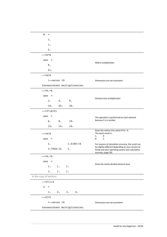 Scilab for beginners | PDF