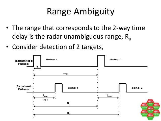 Radar Systems for NTU, 1 Nov 2014