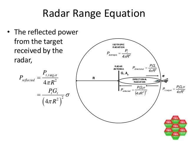 Radar Systems for NTU, 1 Nov 2014