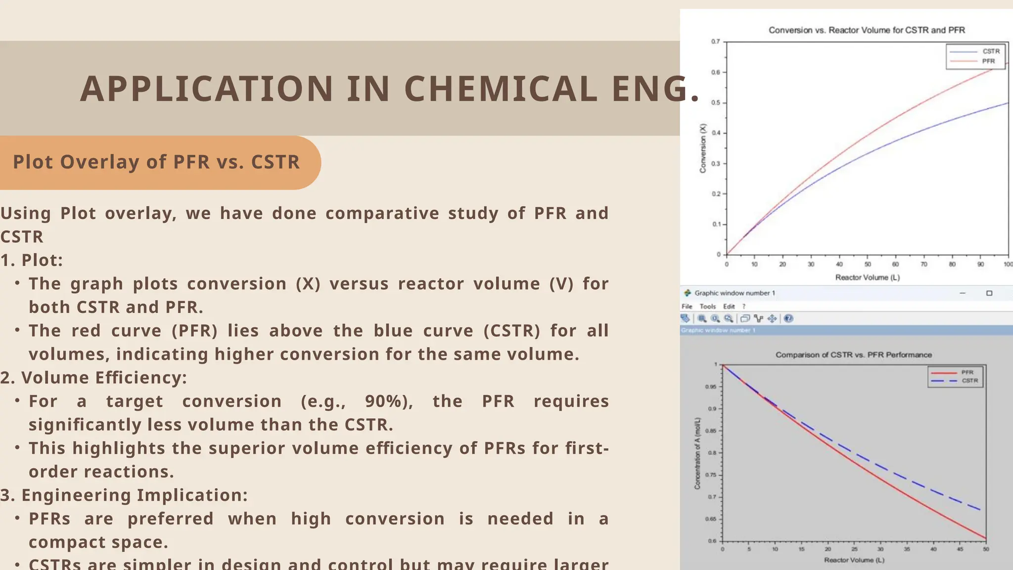 Scilab Chemical Engineering application.pptx