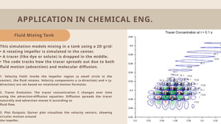 Scilab Chemical Engineering application.pptx