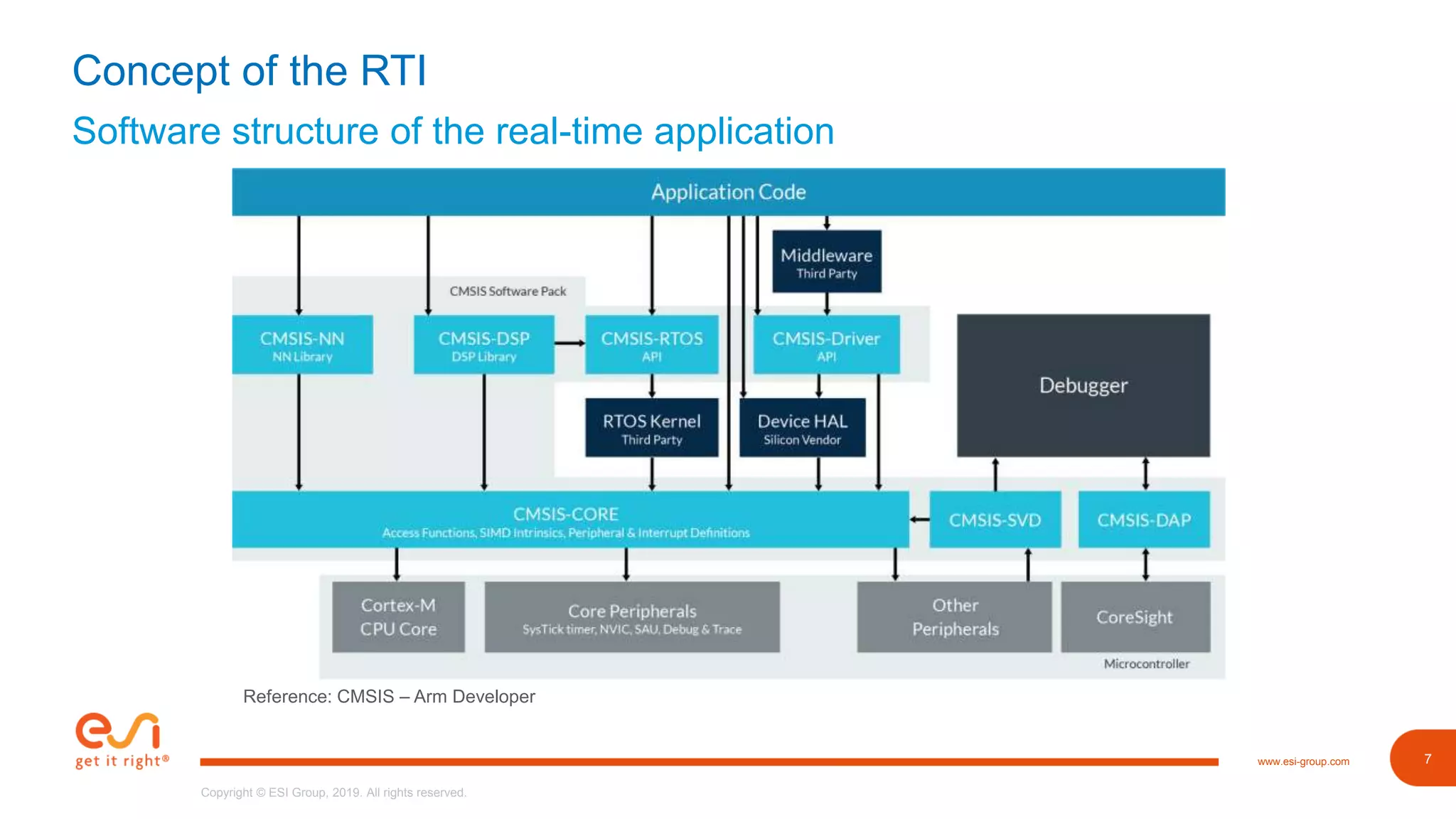 A Real-Time Interface for Xcos – an illustrative demonstration using a ...